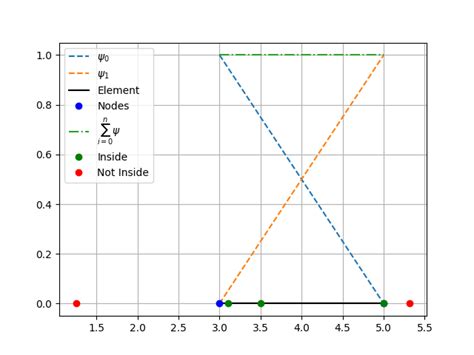 Examples Package FEM 1 0 34 Documentation
