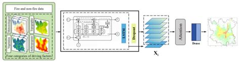 Integrating Multi Source Remote Sensing Data For Forest Fire Risk Assessment