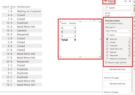 Solved Overdue Tickets Microsoft Fabric Community