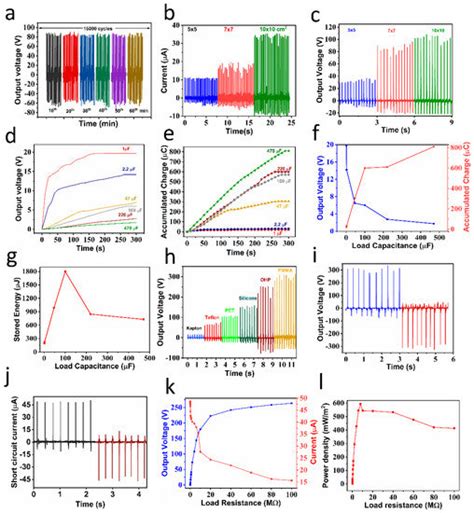 Nanoenergy Advances An Open Access Journal From MDPI