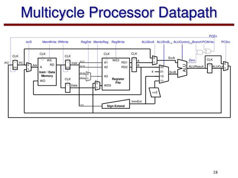 Ppt Mips Microarchitecture Multicycle Processor Powerpoint
