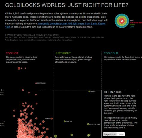 Astonishing Data Visualization Projects You Can Replicate UpGrad Blog