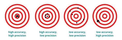 Rotary And Linear Encoder Resolution Incremental And Absolute