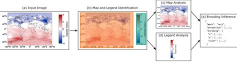 figure 3 from extracting visual encodings from map chart images with