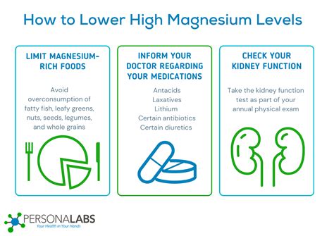 How To Check For Normal Magnesium Levels