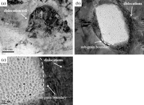 The Tem Micrograph Of A The Cold Rolled Sample And B C Csrxed