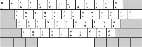 Thai Keyboard Layouts Lanna Innovation