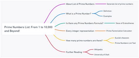 List Of Prime Numbers From To A Specified Number Up To