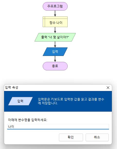 21 변수 선언과 입출력 너 몇 살이야 흐름대로 프로그래밍하는 Flowgorithm 21 변수 선언과 입출력 너 몇 살이야 흐름대로 프로그래밍하는 Flowgorithm
