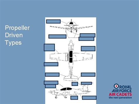 Aircraft Recognition Introduction Lecture 1 Objectives By The