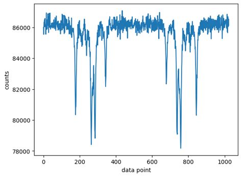 Fit Sample — Nexus 120 Documentation