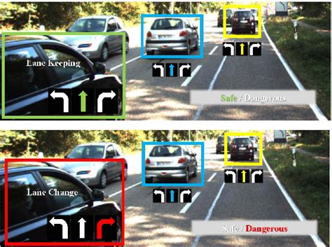 Figure 1 From Collision Risk Assessment Algorithm Via Lane Based