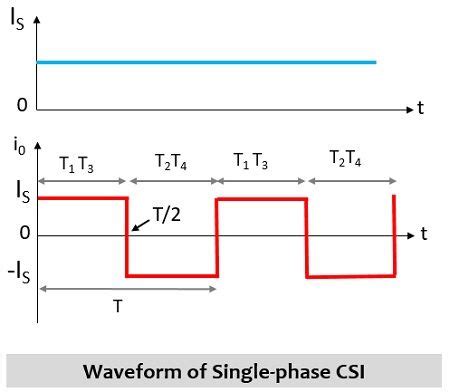 What Is Current Source Inverter Single Phase Current Source Inverter With Applications