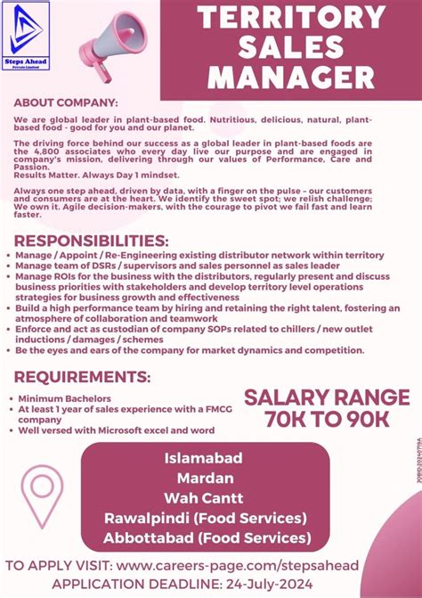 Syed Ghazanfar Ali Posted On Linkedin