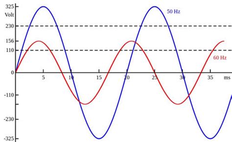 Frequency Guides Downloads DJT Electrical Training