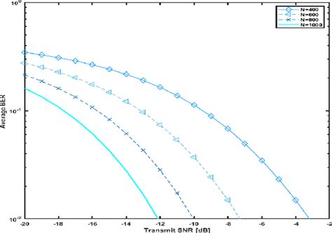Figure 8 From Performance Analysis Of Large Intelligent Surface Enabled 6g Wireless Networks