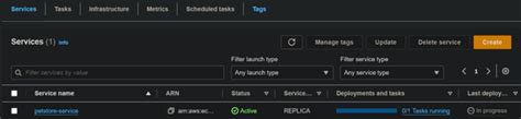Docker Compose Integration For Amazon Elastic Container Service GeeksforGeeks
