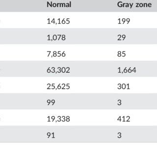 Female Fragile X Testing Results Stratified By Allele Type And Ethnicity Download Table