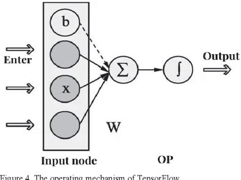 figure 1 from intelligent analysis technology of electromagnetic