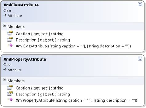 Diagram Of Configuration Classes XmlClassAttribute And Download Scientific Diagram