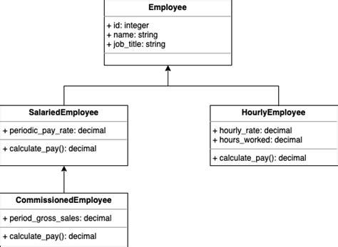29 Classes Inheritance — Programming For Financial Technology