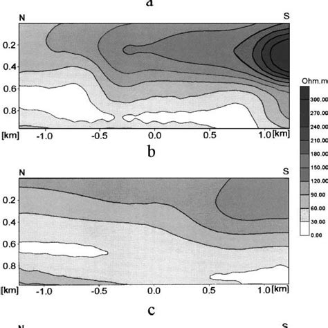 Resistivity Cross Sections Beneath Profiles L1 A L2 B L3 C And