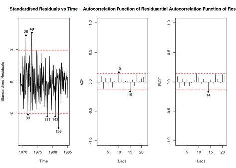 The Full ADAM Model Time Series Analysis And Forecasting With ADAM