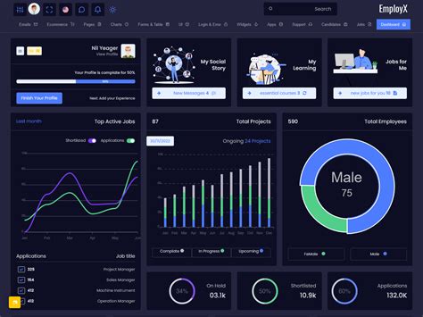 Our Best Job Portal Dashboard Design HTML Template