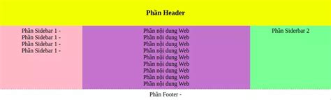 Html And Css Làm Thế Nào để Xây Dựng Layout Cho Một Website