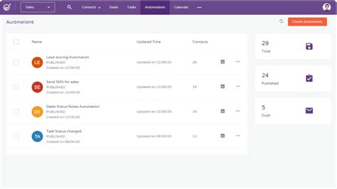 What Is CRM Automation Everything You Need To Know Guide Blog