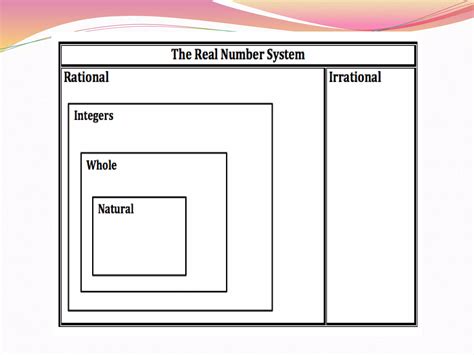 presentation on permutation and combination and number system ppt