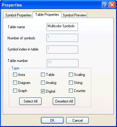 Enter Symbol Table Properties