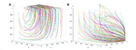 a the result of 50 simulations of array 1 figure 5 b the result