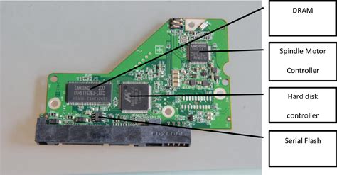 figure 2 1 from detecting malicious behavior in openwrt with qemu