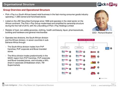 Ppt Organisational Structure Report Powerpoint Presentation Free