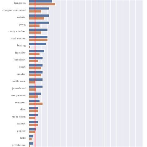 Effect Of Stochasticity Download Scientific Diagram