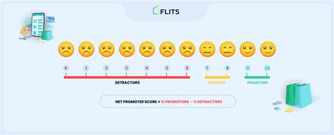 Net Promoter Score For Ecommerce How To Improve Shopify Nps Score