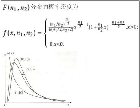 Python绘制正态分布及三大抽样分布的概率密度图像 Cda数据分析师官网