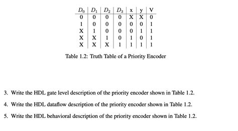 Solved I Use VERILOG CODE Don T Know If It S Chegg