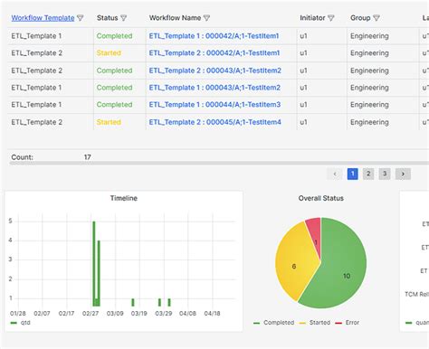 Filtering Table Based On Selection In A Pie Chart Pie Chart Panel Grafana Labs Community Forums