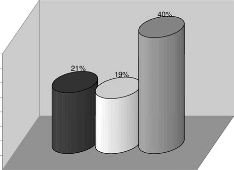 Distribution According To Sex Download Scientific Diagram