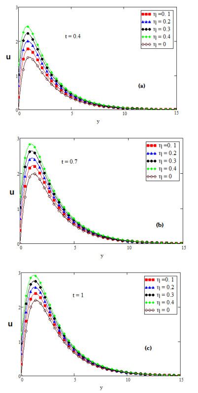 Heat And Mass Transfer Of Fractional Second Grade Fluid With Slippage And Ramped Wall
