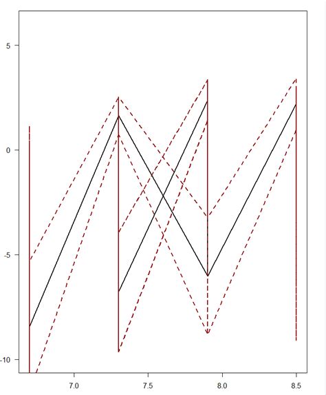 Questions With Answers In LOGISTIC REGRESSION Science Topic