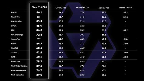 qwen2 5 模型系列发布：涵盖语言、编程和数学领域 系统极客