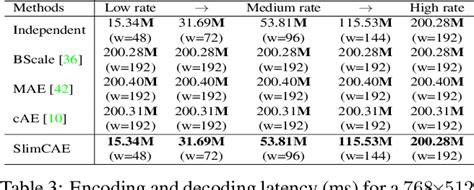 slimmable compressive autoencoders for practical neural image compression