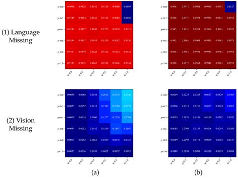 Efcmf A Multimodal Robustness Enhancement Framework For Fine Grained Recognition