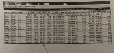 Solved 4 Use The Direct Step Method To Verify The Water