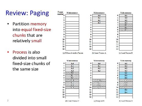 COMP Introduction To Operating Systems Paging Basic