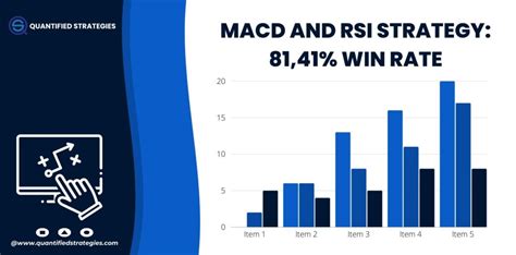 MACD And RSI Strategy 73 Win Rate Rules Settings QuantifiedStrategies Com