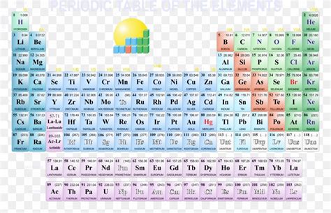 periodic table chemistry chemical element group 3 element png